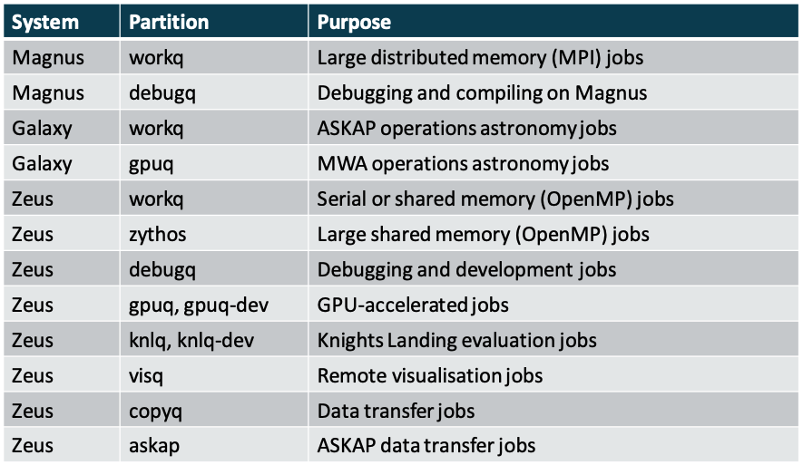 Using the Pawsey supercomputers
